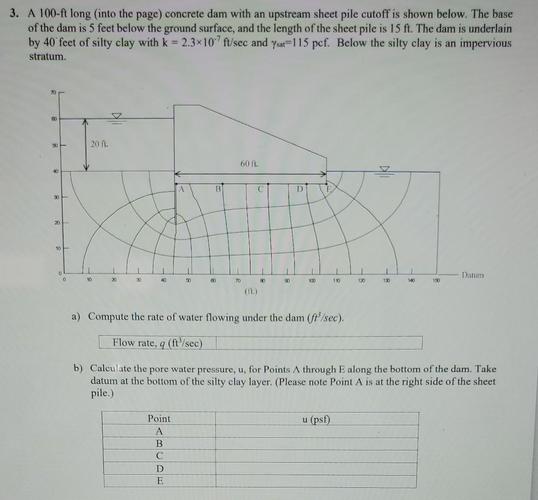 Solved 3. A 100-ft long into the page) concrete dam with an | Chegg.com