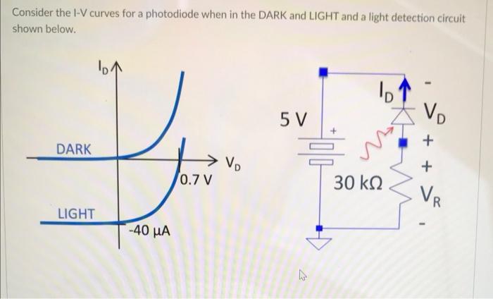 Solved Consider the I-V curves for a photodiode when in the | Chegg.com