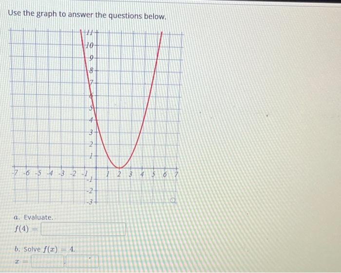 Solved Use the graph to answer the questions below. a. | Chegg.com