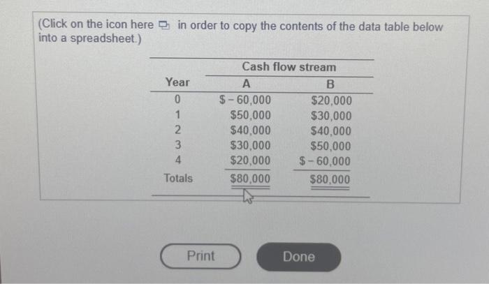 Solved Consider the mixed streams of cash flows shown in the | Chegg.com