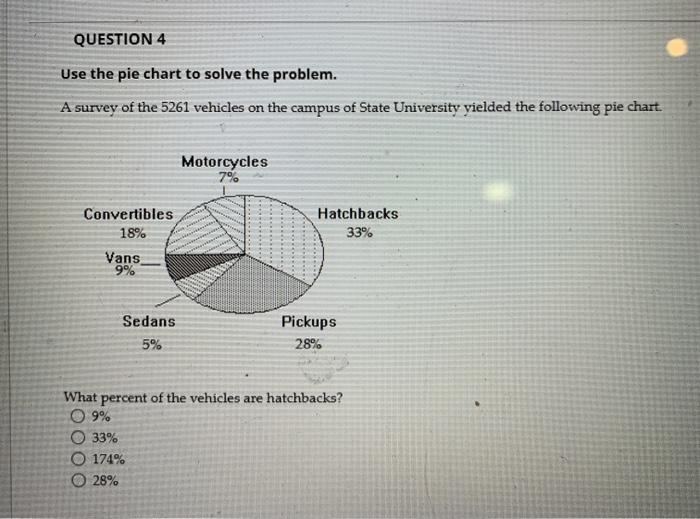 Solved QUESTION 4 Use the pie chart to solve the problem. A | Chegg.com