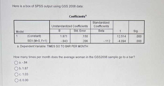 Solved Here is a box of SPSS output using GSS 2008 data: | Chegg.com