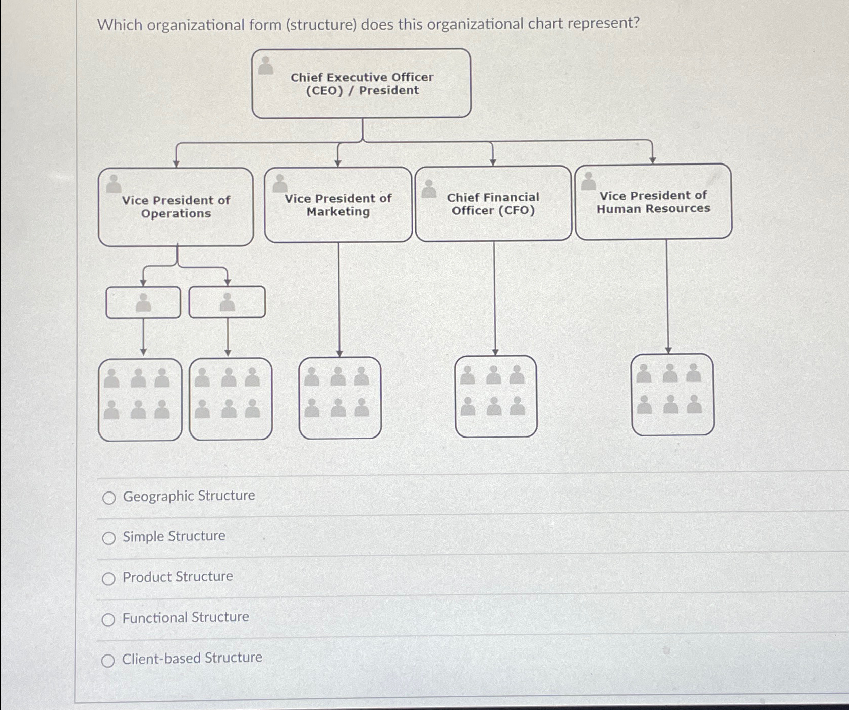 Solved Which organizational form (structure) ﻿does this | Chegg.com