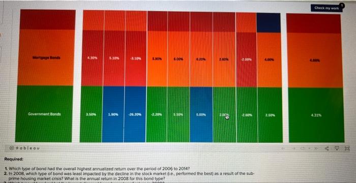 Solved Tableau Dashboard Activity 7-1: Bond Returns The | Chegg.com