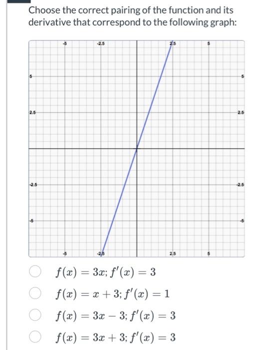 Solved Choose the correct pairing of the function and its | Chegg.com