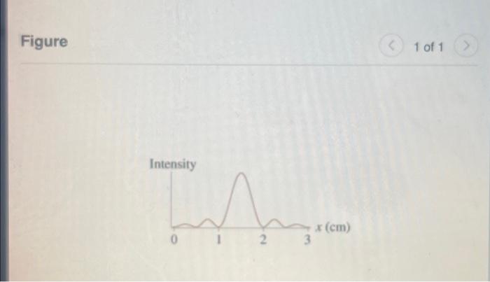 Solved Part A Light of 550 nm wavelength illuminates a | Chegg.com