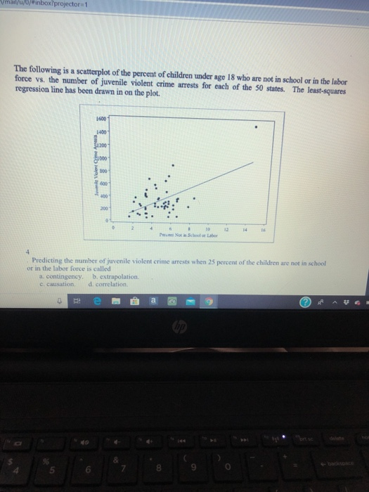 Solved inbox projector 1 The following is a scatterplot of | Chegg.com