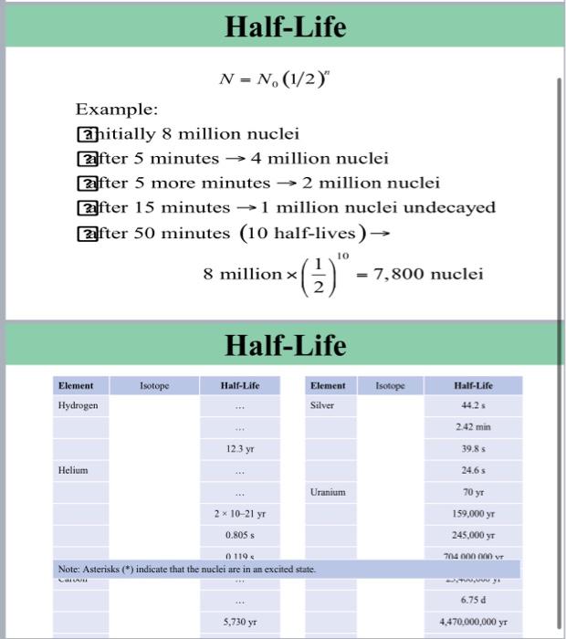 Solved Radioactivity and Half Life: Draw a graph for the | Chegg.com