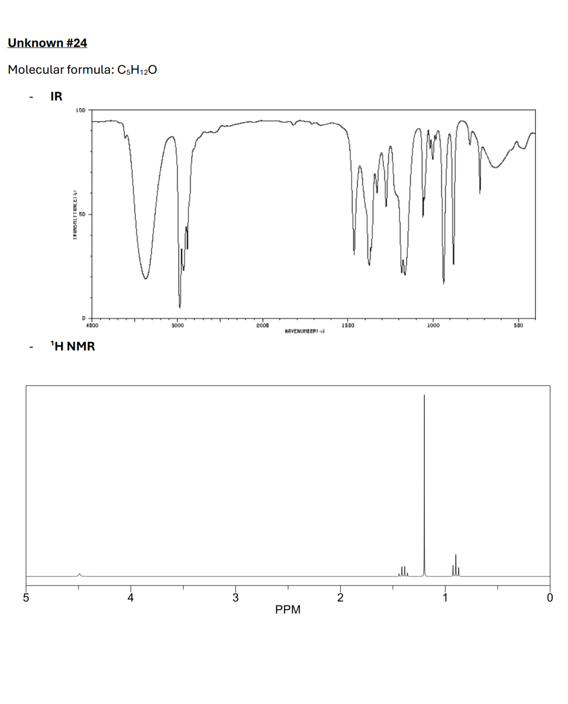 Solved Calculate IDH ,IR functional groups and make a HNMR | Chegg.com