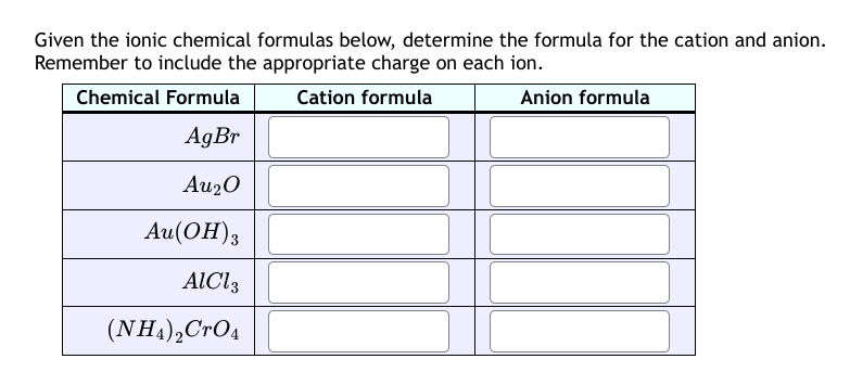 Solved Given the ionic chemical formulas below, determine | Chegg.com