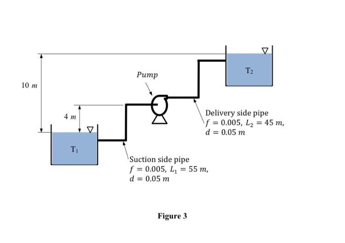 Solved (a) Consider air flow through a converging duct. The | Chegg.com
