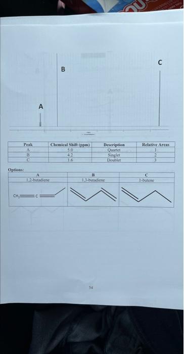 Solved H NMR | Chegg.com