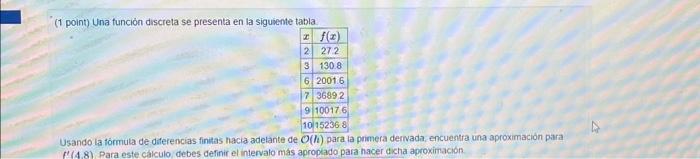 Solved (1 point) Una función discreta se presenta en la | Chegg.com