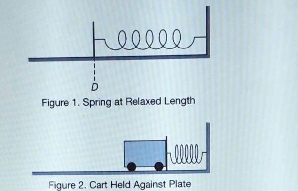 Solved Students intend to use a cart-spring system to study | Chegg.com