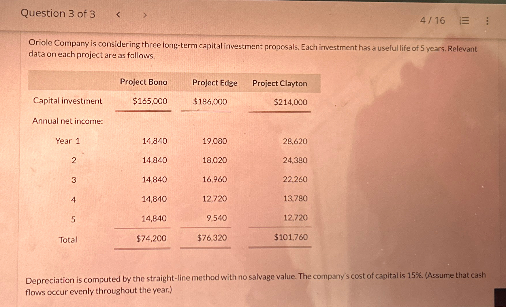 Solved Compute the net present value for each projectProject | Chegg.com