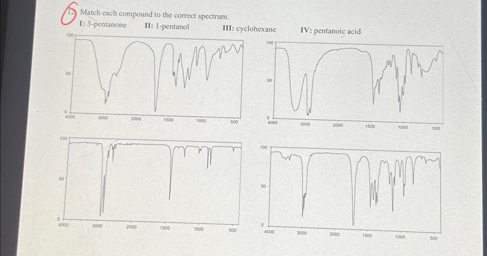 Solved 12 ﻿Match each compound to the correct spectrum.I: | Chegg.com