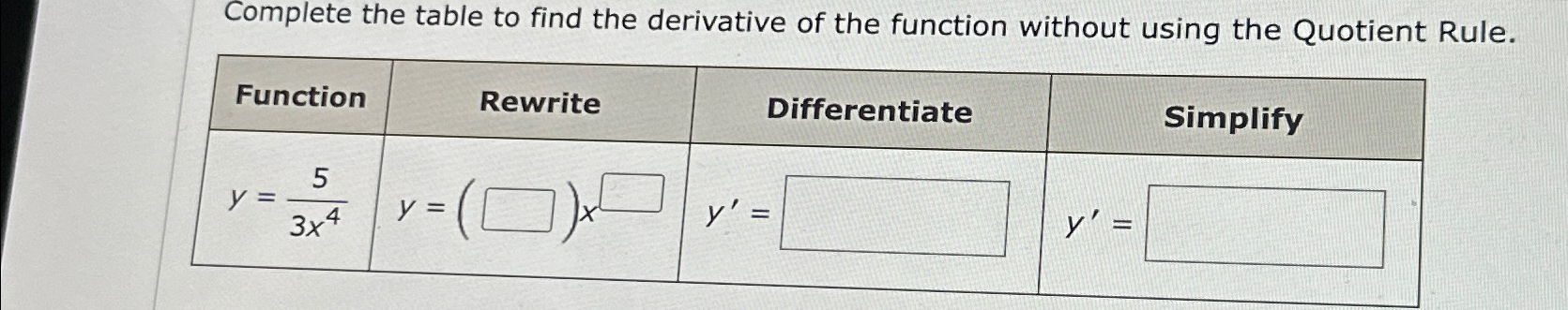Solved Complete the table to find the derivative of the | Chegg.com