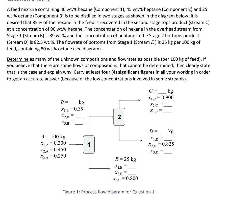 Solved A feed mixture containing 30 wt.% hexane (Component | Chegg.com