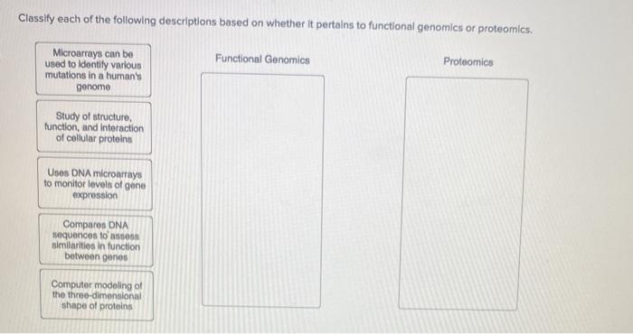 Solved Classify each of the following descriptions based on | Chegg.com