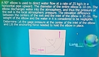 Solved A90° ﻿elbow is used to direct water flow at a rate of | Chegg.com
