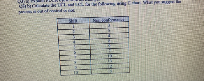 Solved Q3) a) EX Q3) b) Calculate the UCL and LCL for the | Chegg.com