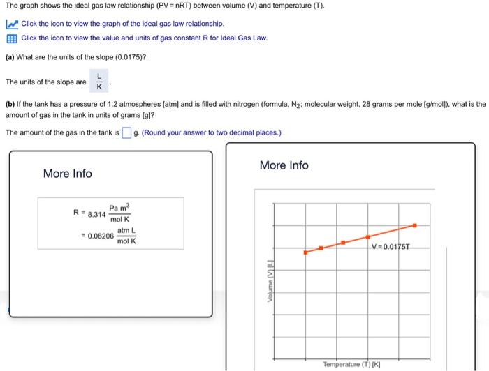 Solved The graph shows the ideal gas law relationship (PV | Chegg.com