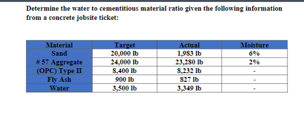 Solved Determine the water to cementitious material ratio | Chegg.com