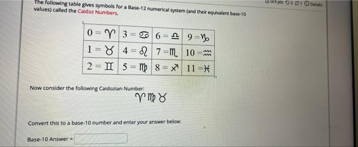 Solved W3 ps21 Details The following table gives symbols for | Chegg.com