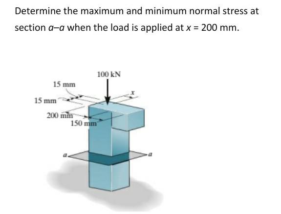 Solved Determine the maximum and minimum normal stress at | Chegg.com