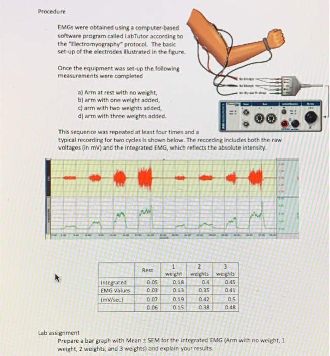 Solved Using the data from the table, prepare a bar graph | Chegg.com