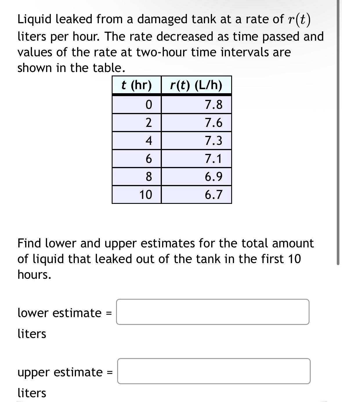 Solved Liquid leaked from a damaged tank at a rate of r(t) | Chegg.com