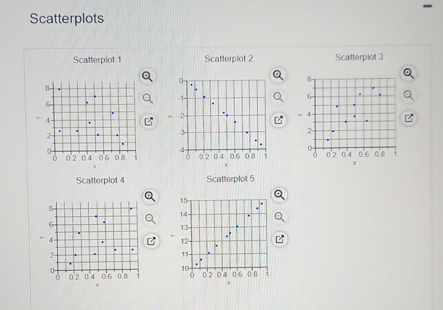 Solved ScatterplotsMatch these values of r with the | Chegg.com