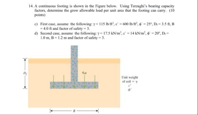 Solved A continuous footing is shown in the Figure below. | Chegg.com