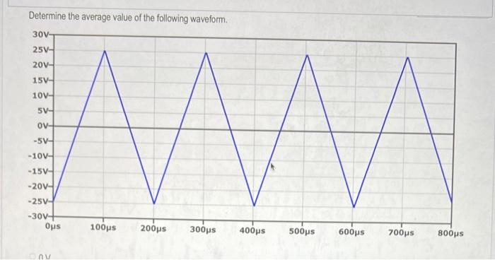 Solved Determine the average value of the following | Chegg.com