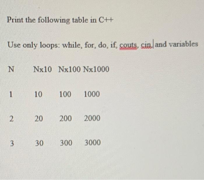 Solved Print the following table in C++ Use only loops: | Chegg.com