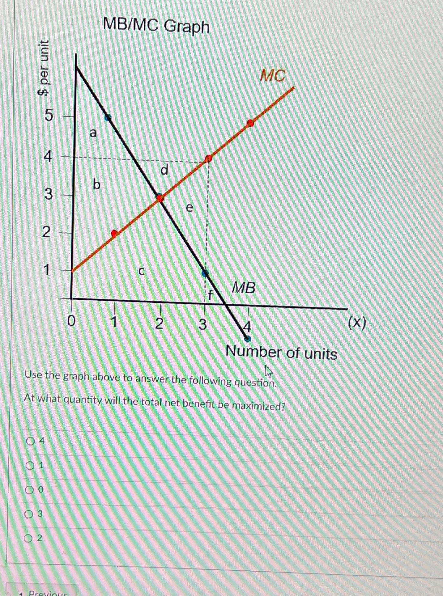 Solved MB/MC GraphUse the graph above to answer the | Chegg.com