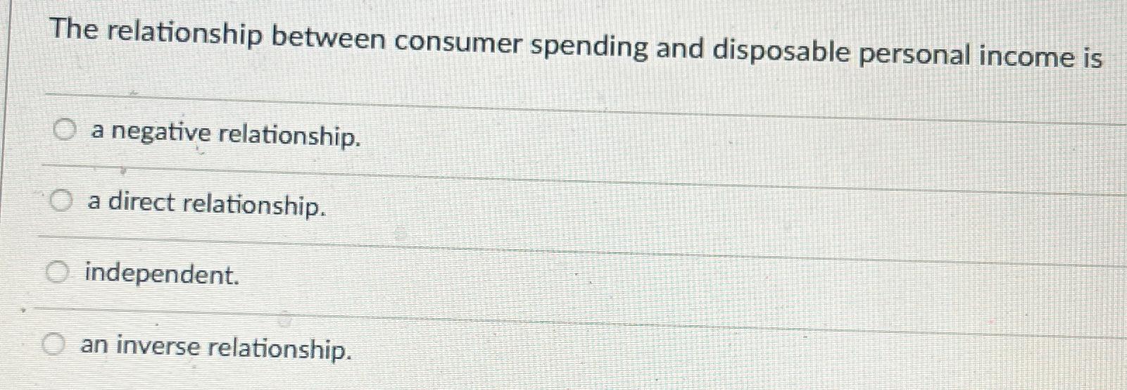 Solved The relationship between consumer spending and | Chegg.com