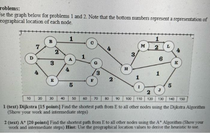 Solved oblems: se the graph below for problems 1 and 2. Note | Chegg.com