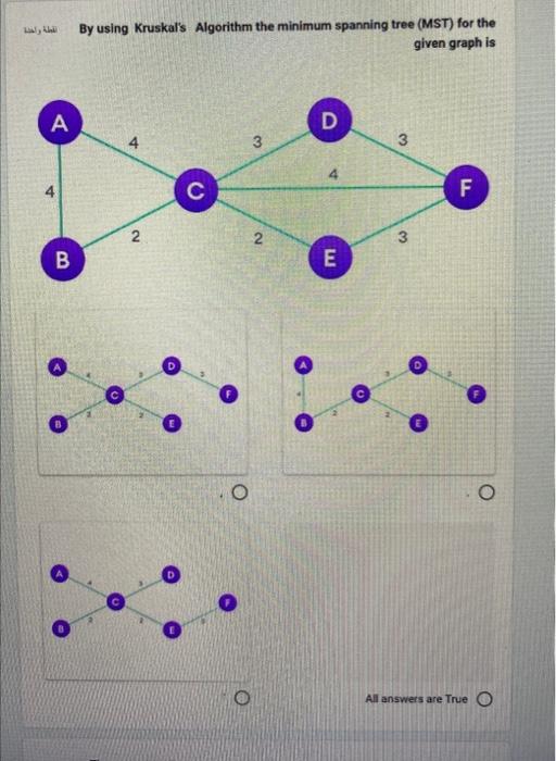 Solved By using Kruskal's Algorithm the minimum spanning | Chegg.com