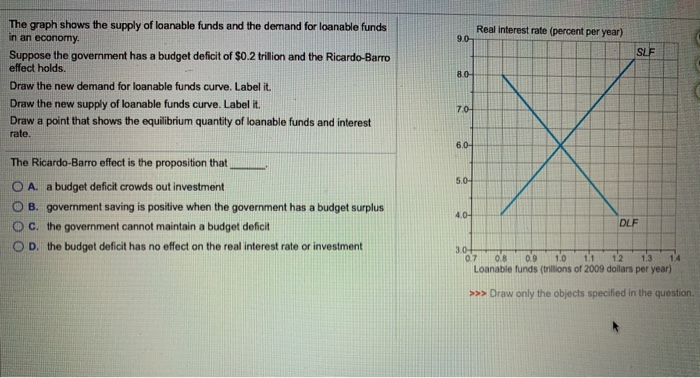 Real Interest rate (percent per year) 90 The graph | Chegg.com