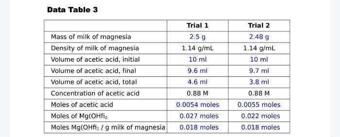 Data Table 11. Show calculation of moles acetic acid, | Chegg.com