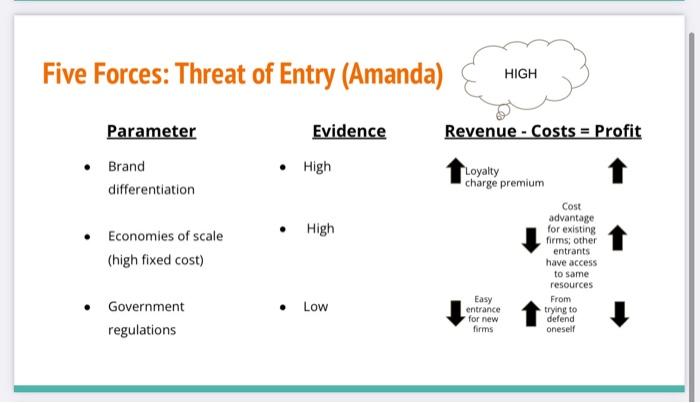 Solved Five Forces: Intra- Industry Rivalry-Alan Parameter | Chegg.com