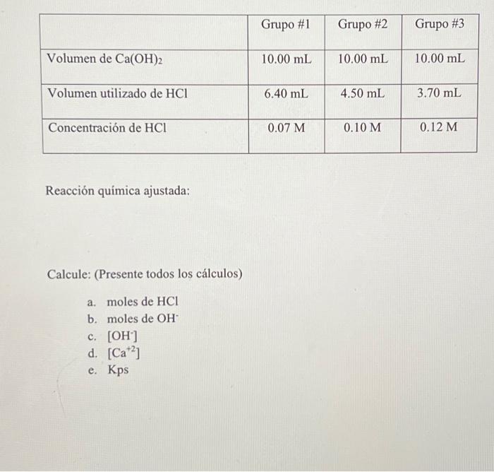 Reacción química ajustada: Calcule: (Presente todos | Chegg.com