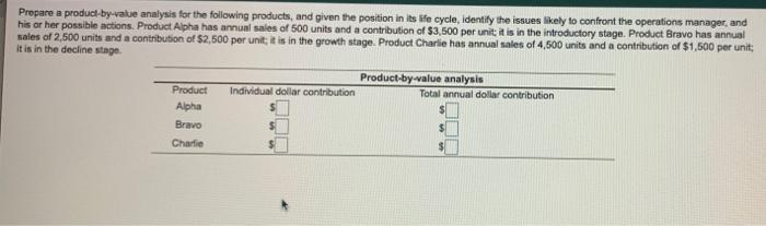 Solved Prepare a product-by-value analysis for the following | Chegg.com