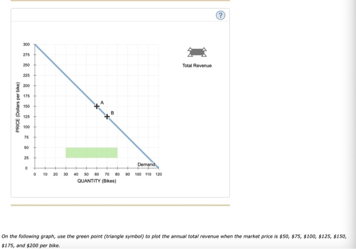 Solved 6. Elasticity and total revenue The following graph | Chegg.com