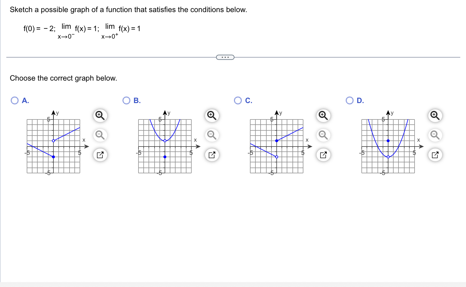Solved Sketch a possible graph of a function that satisfies | Chegg.com