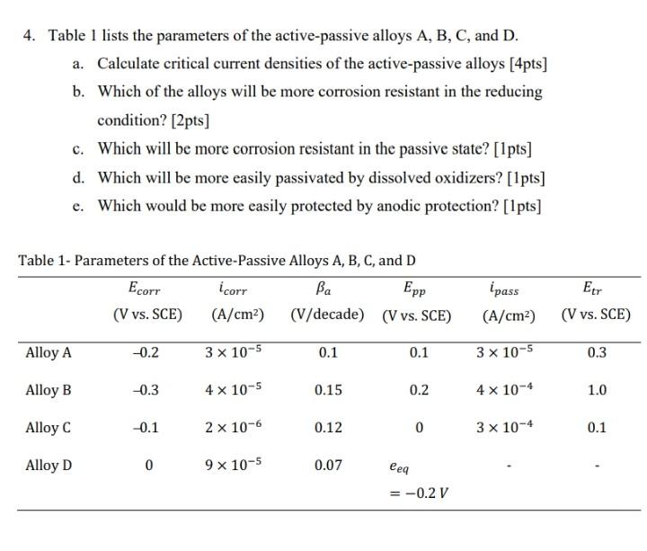 Solved 4. Table 1 lists the parameters of the active-passive | Chegg.com