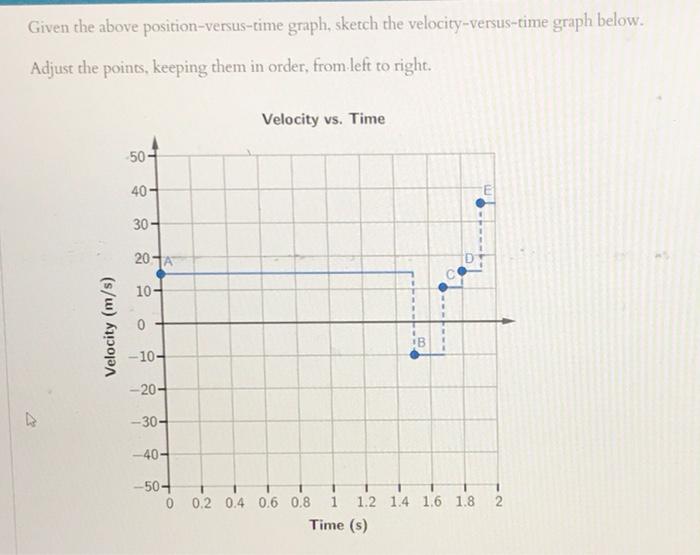 Solved Given the above position-versus-time graph, sketch | Chegg.com