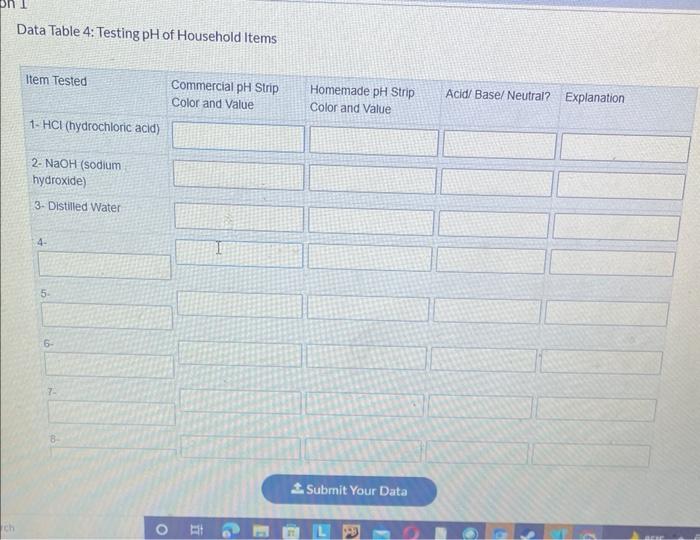 Solved Data Table 4: Testing pH of Household Items | Chegg.com