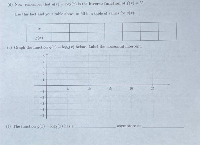 Solved (d) Now, remember that g(x)=log5(x) is the inverse | Chegg.com